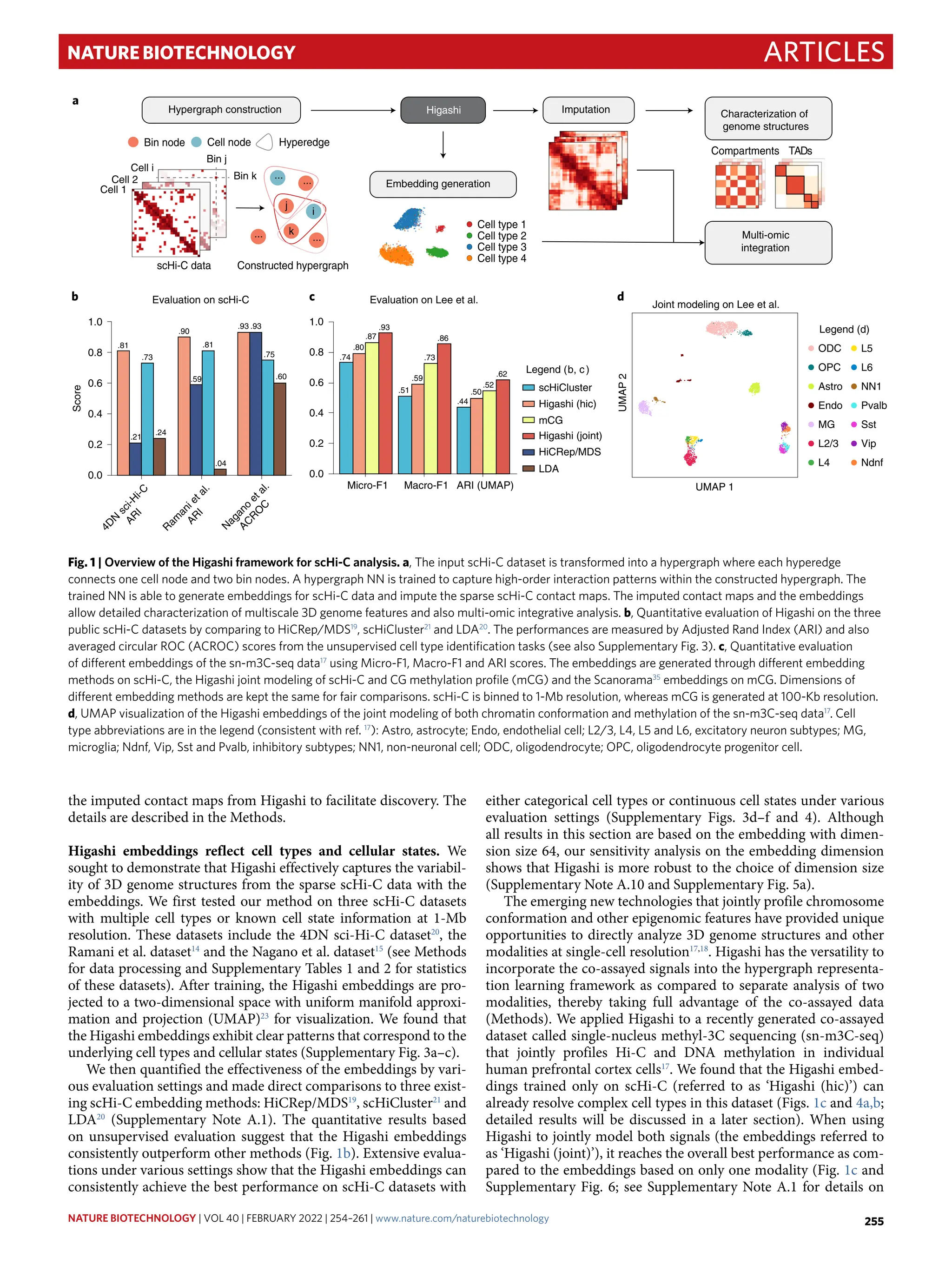 Multiscale and integrative single-cell Hi-C analysis with Higashi.pdf