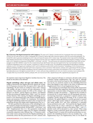Multiscale and integrative single-cell Hi-C analysis with Higashi.pdf | Genetics | Science