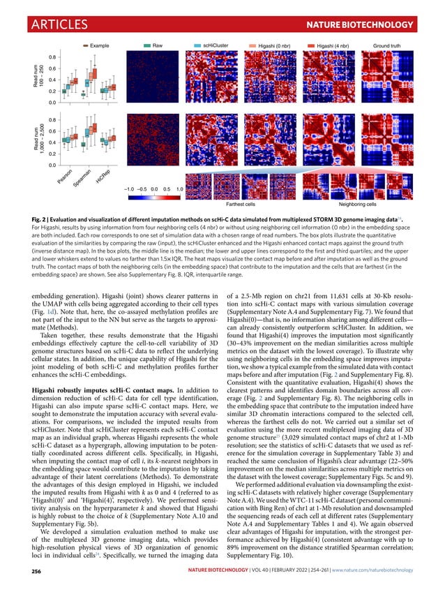 Multiscale and integrative single-cell Hi-C analysis with Higashi.pdf