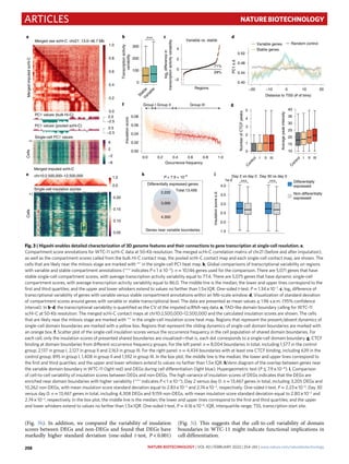 Multiscale and integrative single-cell Hi-C analysis with Higashi.pdf