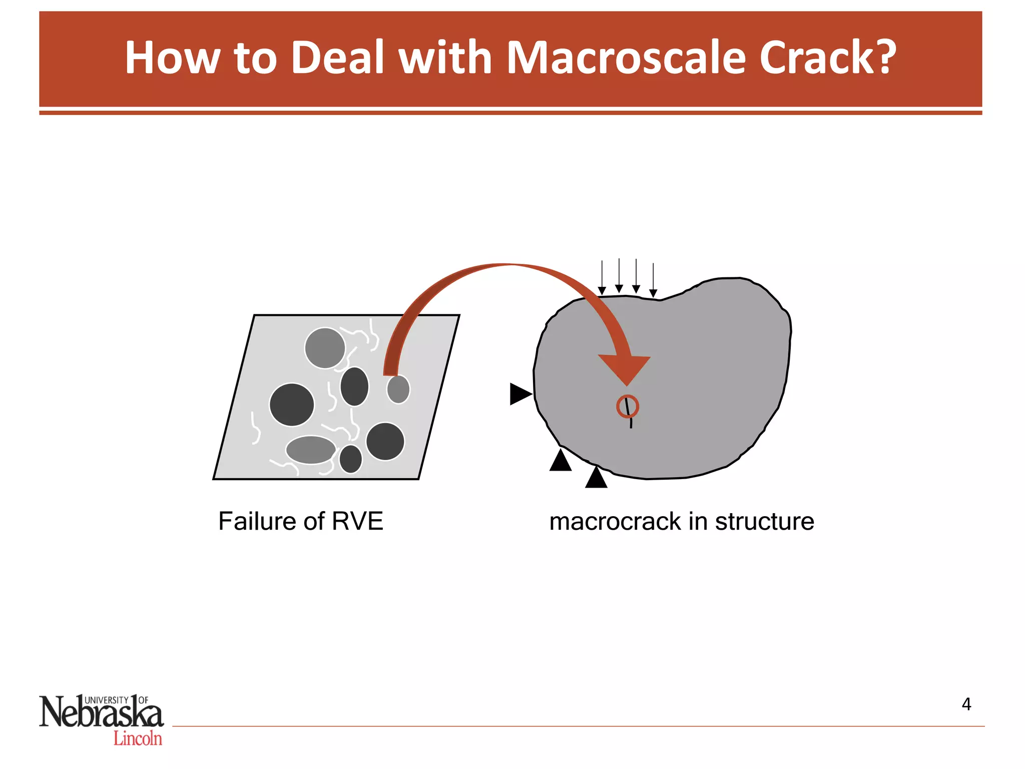 Multiscale fracture | PDF