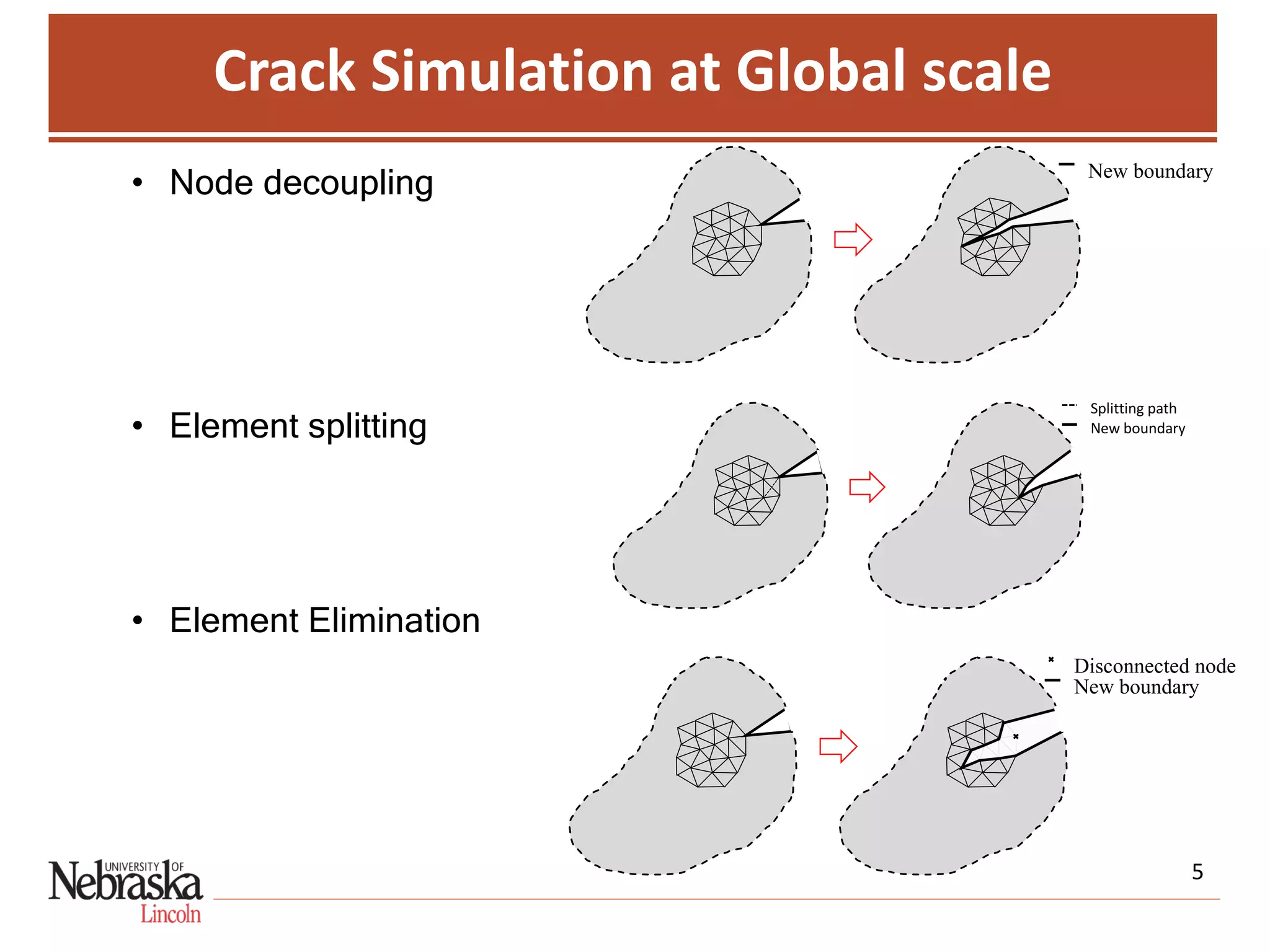 Multiscale fracture | PPT