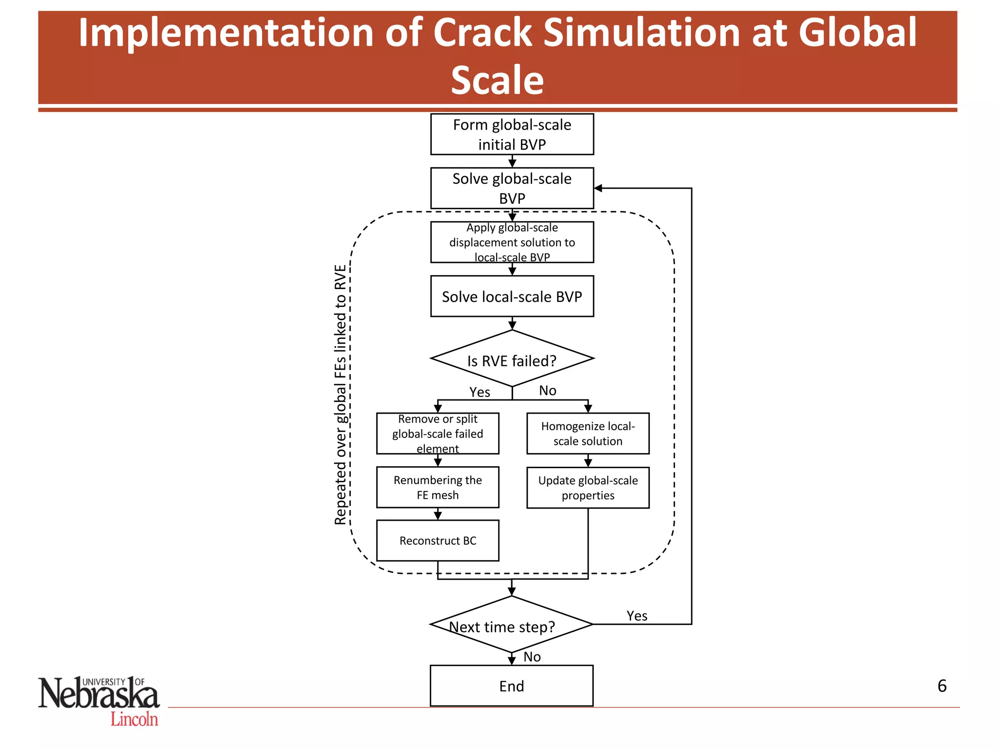 Multiscale fracture | PDF
