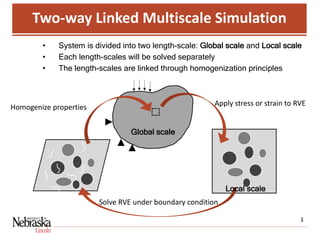 Multiscale fracture | PPT