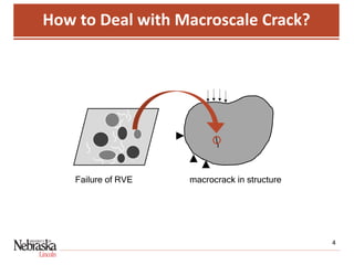 Multiscale fracture | PPT