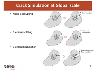 Multiscale fracture | PPT