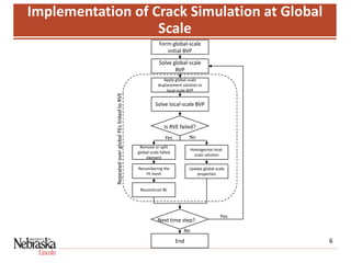 Multiscale fracture | PPT
