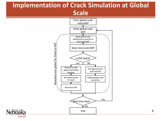 Multiscale fracture | PPT