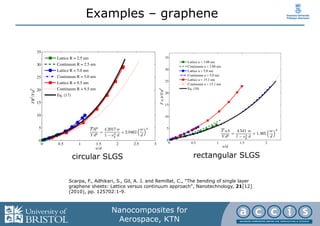 Multiscale methods for graphene based nanocomposites | PPT
