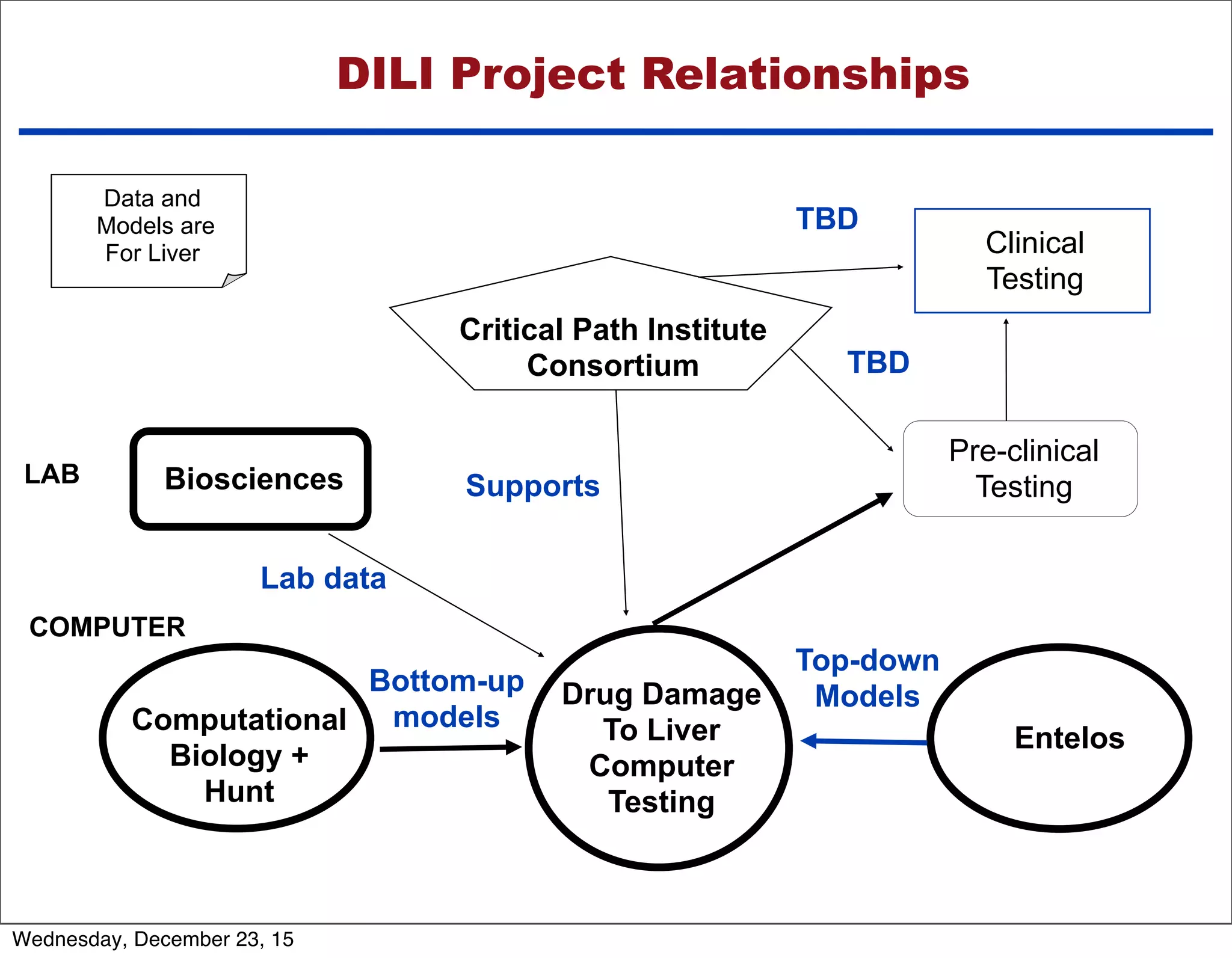 2006 Multiscale modeling and simulation for drug development and ...