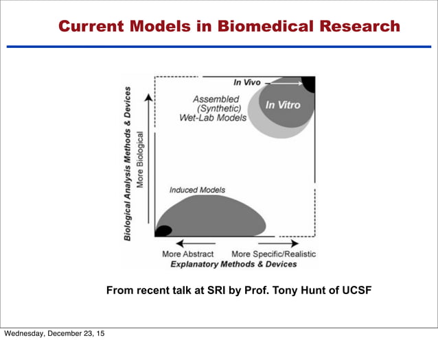 2006 Multiscale Modeling And Simulation For Drug Development And
