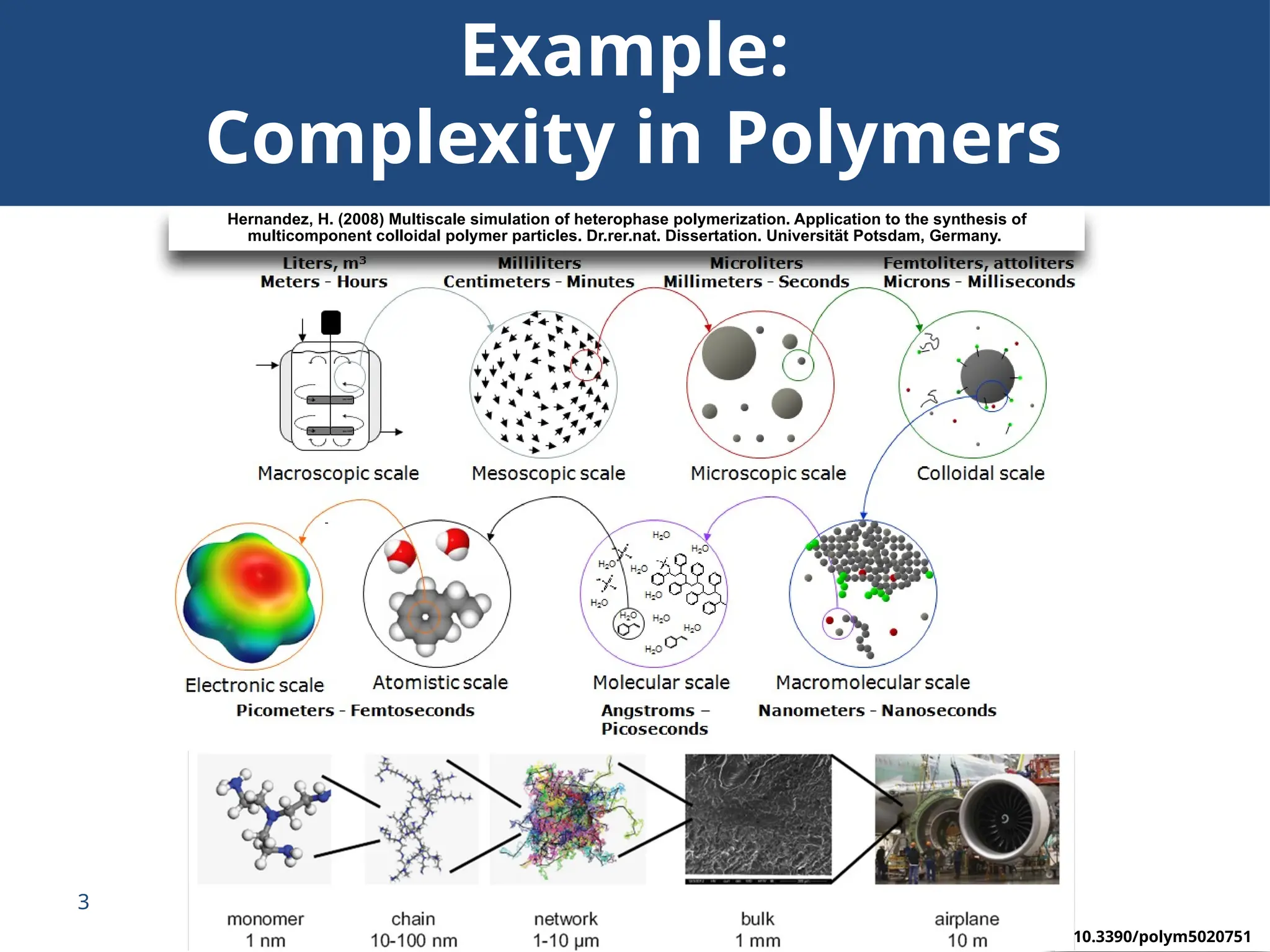 Multiscale Modeling of Complex Bio-chemical Systems | PPTX