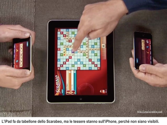 Strategie multischermo | PPT | Smartphones | Consumer Electronics