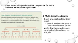 Multi school leadership.pptx