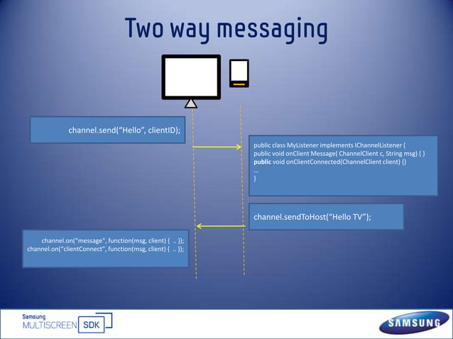 Multiscreen APIs from Samsung | PPT