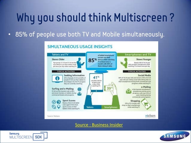 Multiscreen APIs from Samsung | PPT