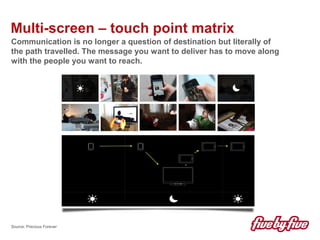 Multi Screen Breakfast Seminar 15th February 2013 | PPT