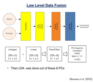 Multisensor data fusion in Food Quality Assessment | PDF