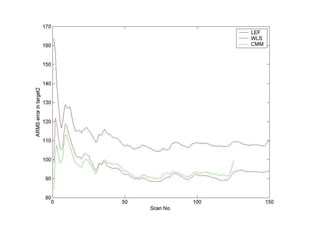 MULTI_SENSOR_DATA_FUSIONOptimal rules for compressing data at each local sensor | PPT