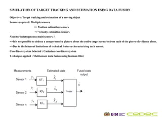 Multisensor data fusion for defense application | PPT
