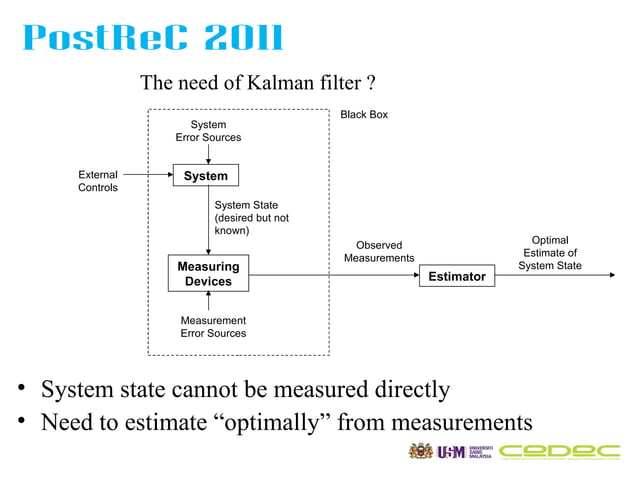 Multisensor data fusion in object tracking applications | PPT | Physics | Science