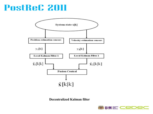 Multisensor data fusion in object tracking applications | PPT | Physics | Science