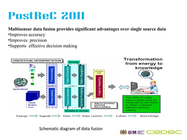 Multisensor data fusion in object tracking applications | PPT | Physics | Science