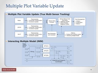 Multi sensor tracking | PPT | Free Download