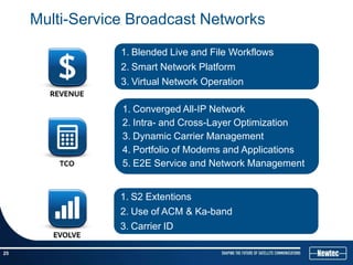 Multiservice Broadcast Networks Over Satellite | PPT