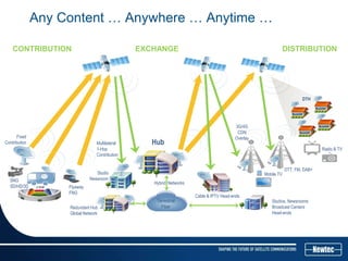 Multiservice Broadcast Networks Over Satellite | PPTX