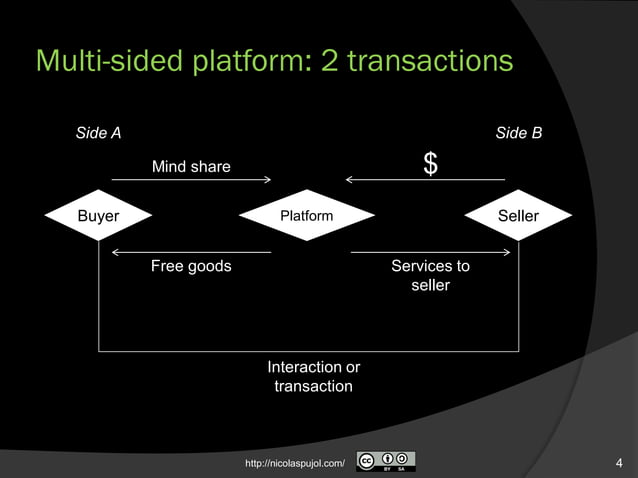 Multi sided platforms_msp | PDF