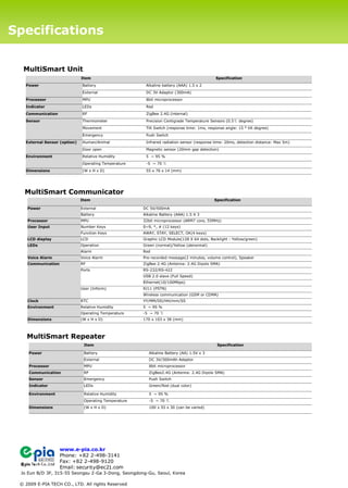 Multi smart.wireless.alarm.system | PDF