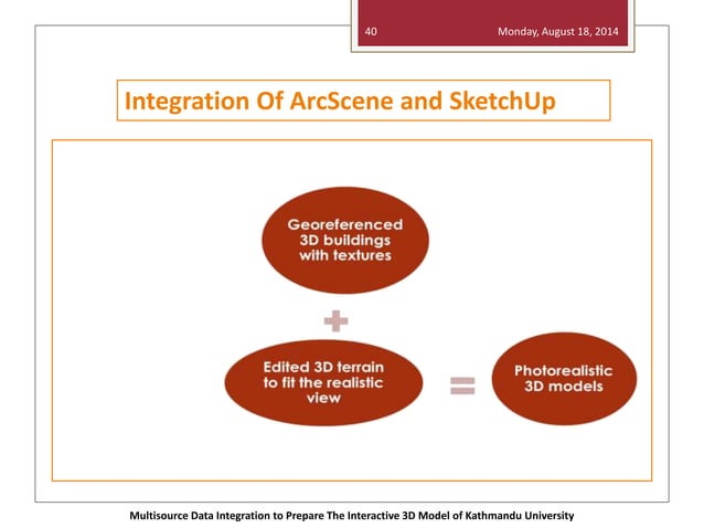 Multisource Data Integration to prepare Interactive 3D Model of ...
