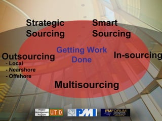 Multisourcing the new global trend | PPT