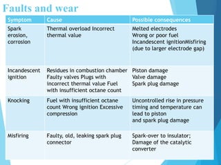 Multi spark plug | PPTX
