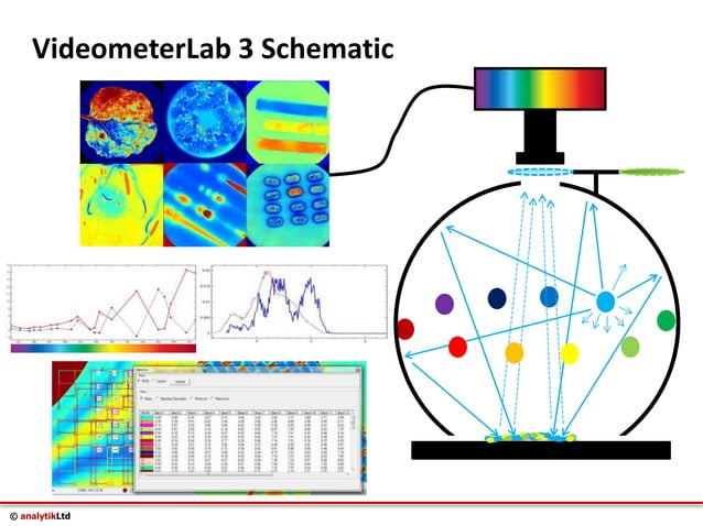 Multispectral imaging in Forensics with VideometerLab 3 | PPT | Free ...