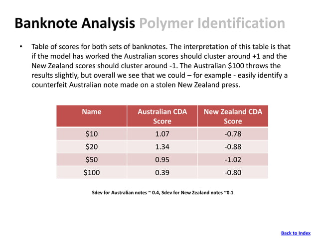 Multispectral imaging in Forensics with VideometerLab 3 | PPT