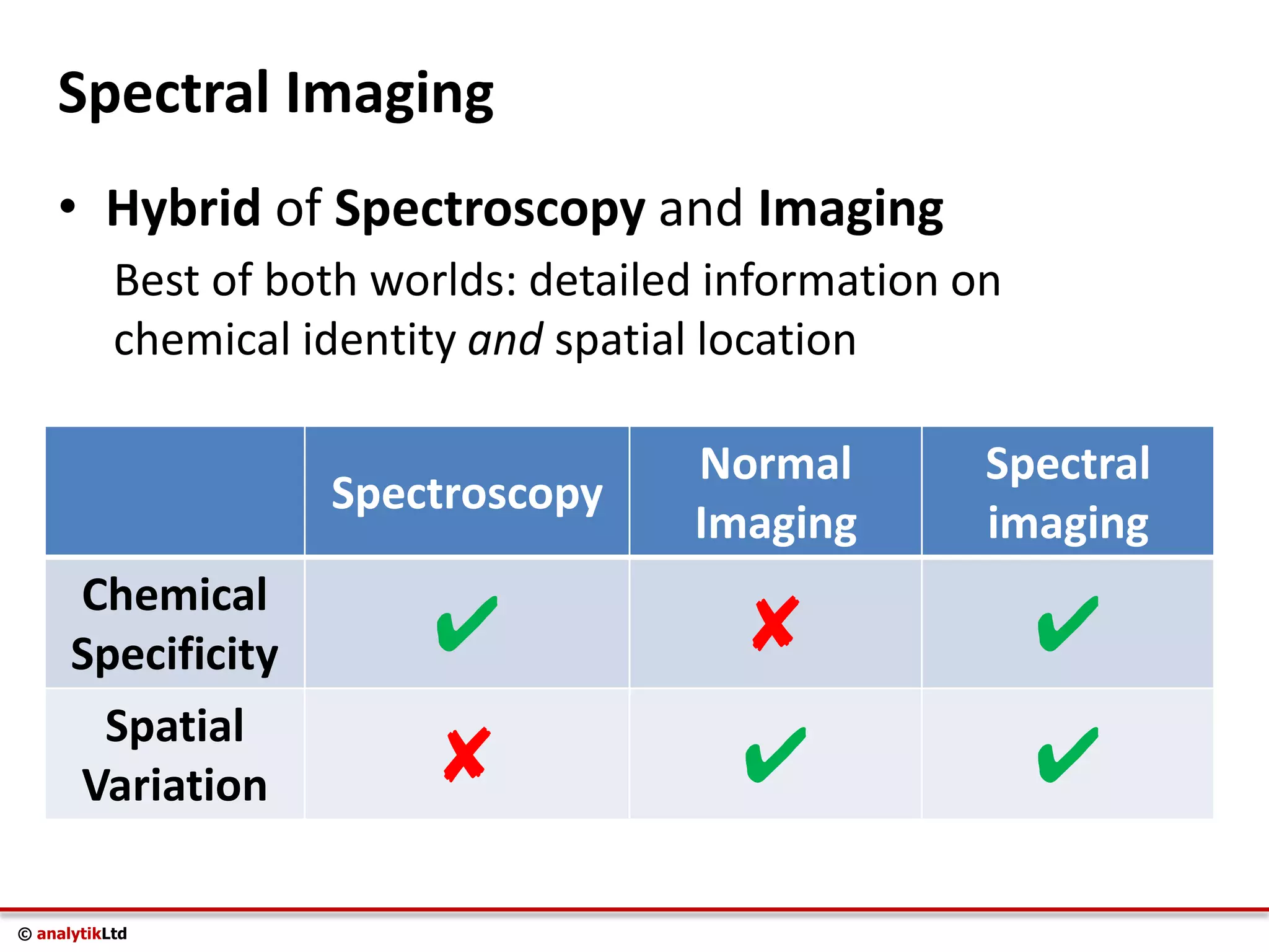 Multispectral imaging in Plant Sciences with VideometerLab 3 | PDF