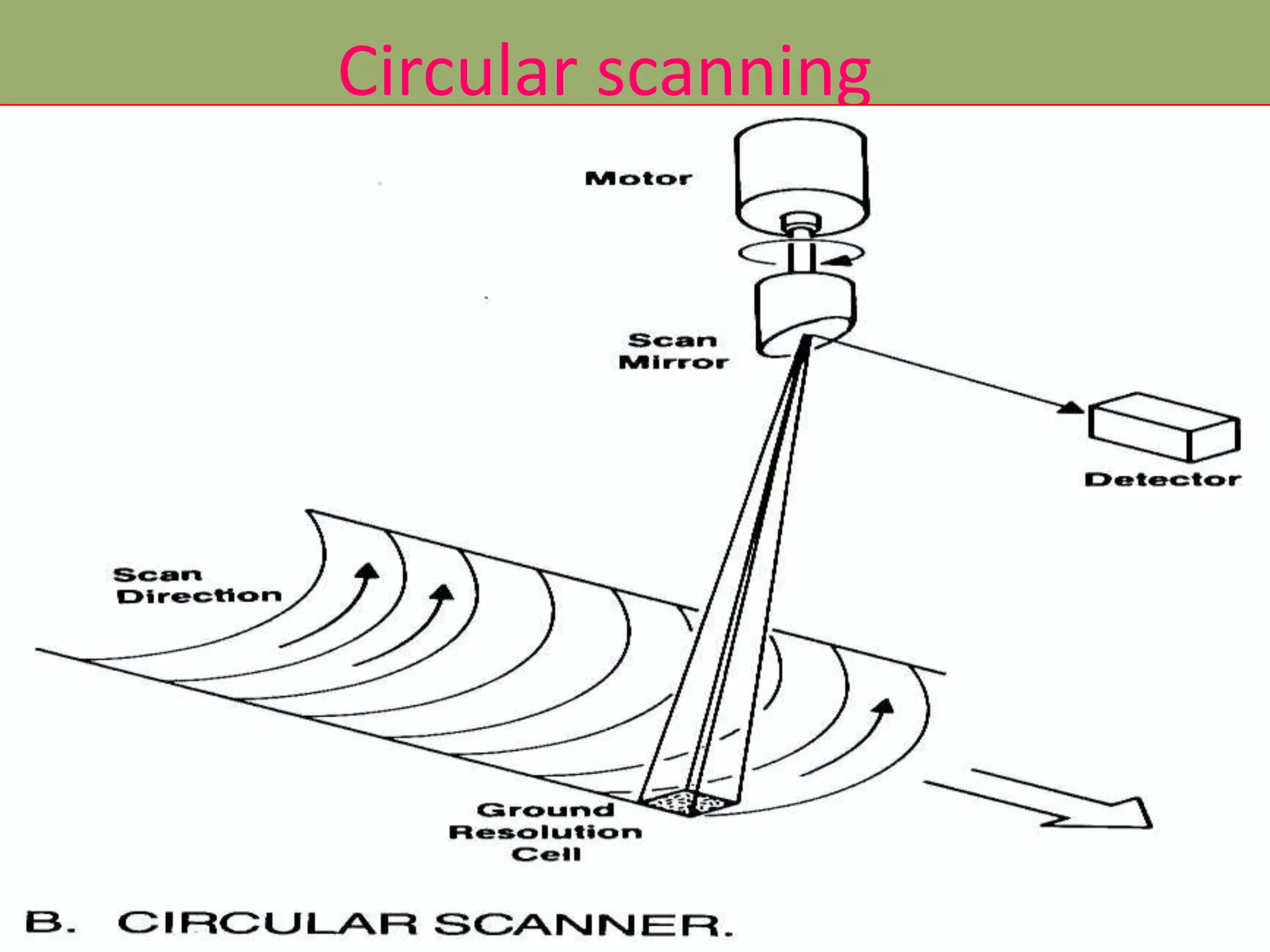 Multispectral remote sensing | PPTX