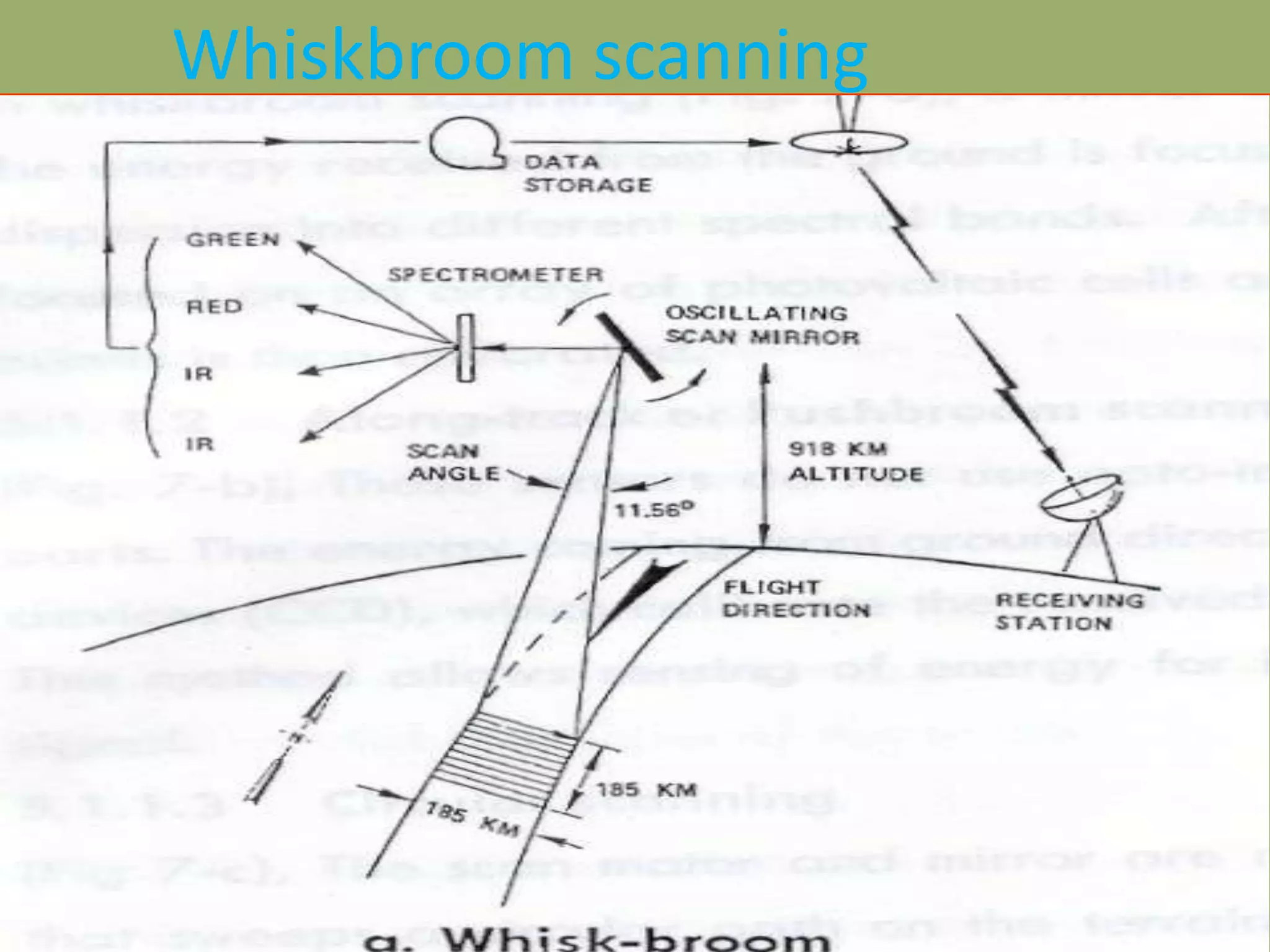 Multispectral remote sensing | PPTX