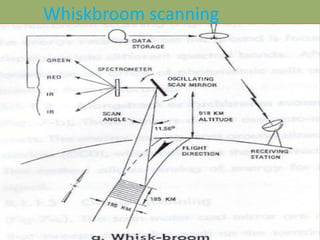 Multispectral remote sensing | PPTX