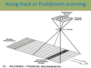 Multispectral remote sensing | PPTX