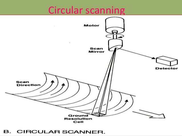 Multispectral remote sensing