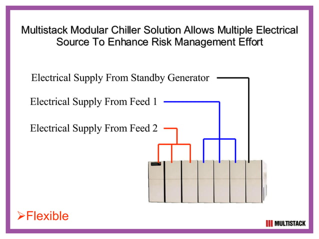 Multistack Equipment 2008 | PPT