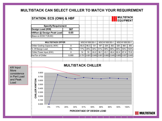 Multistack Equipment 2008 | PPT