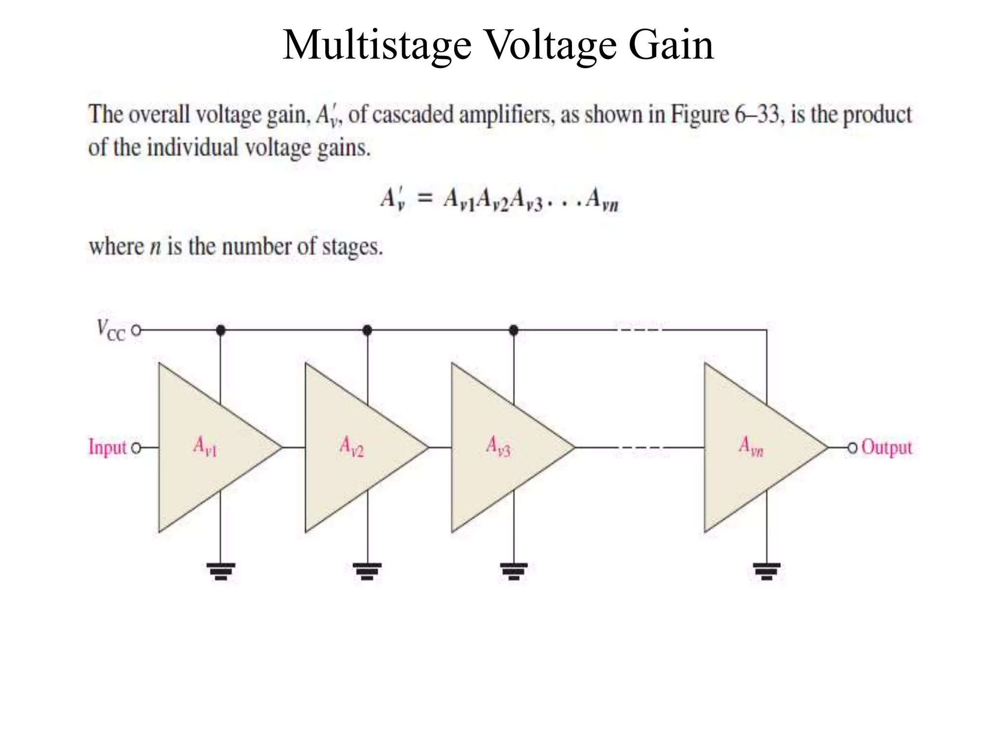 Multistage amplifiers and Name of coupling Name of multistage amplifier | PPTX