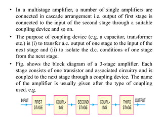 Multistage amplifiers and Name of coupling Name of multistage amplifier ...