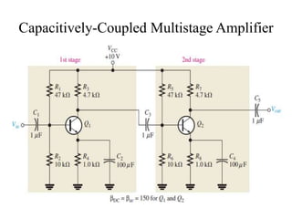 Multistage amplifiers and Name of coupling Name of multistage amplifier | PPTX
