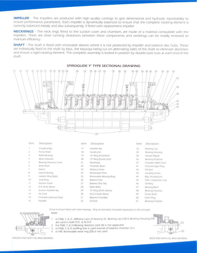 Multi stage pumps | PDF