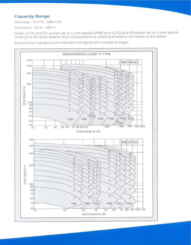 Multi stage pumps | PDF